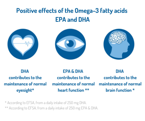 Omega-3 Total Oil - NORSAN International